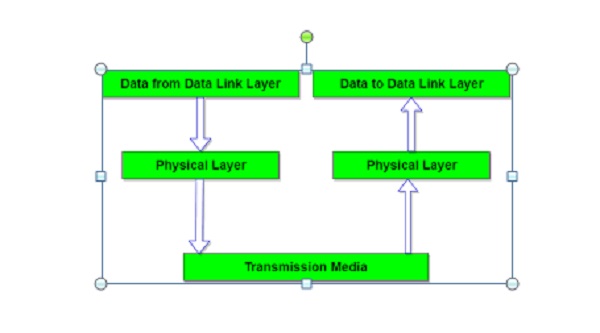 Explanation of Computer Networks - Components of Computer Networks - My ...