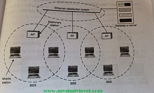 Wireless Network in Computer Networking System - My Study Level