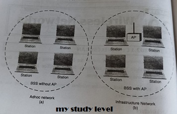 Wireless Network in Computer Networking System - My Study Level